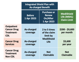 Cancer Drug List Updates