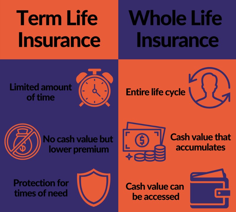 TERM LIFE Vs. WHOLE LIFE — Engage