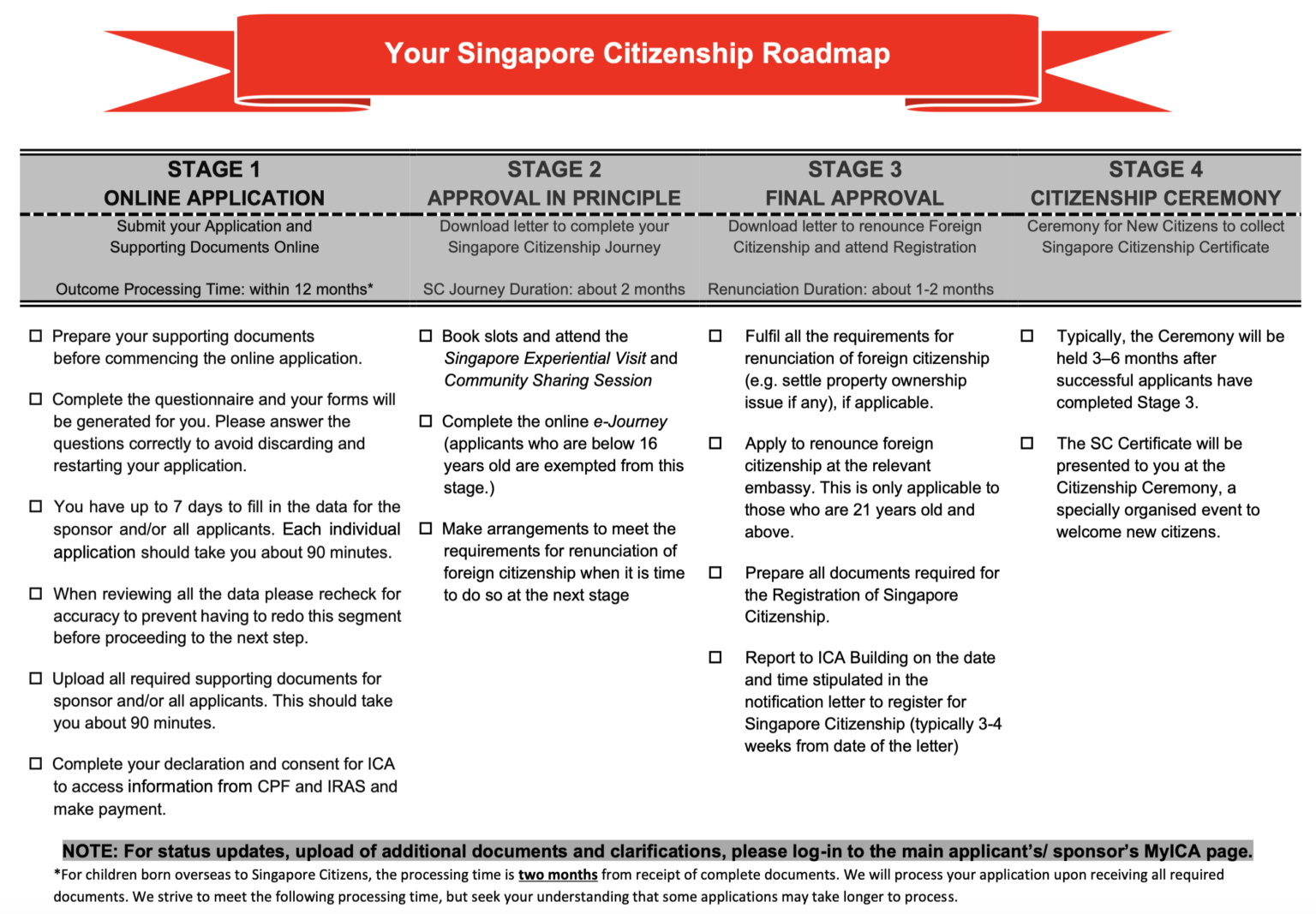 4 MAIN Things You Must Know Before Applying For Singapore Permanent ...