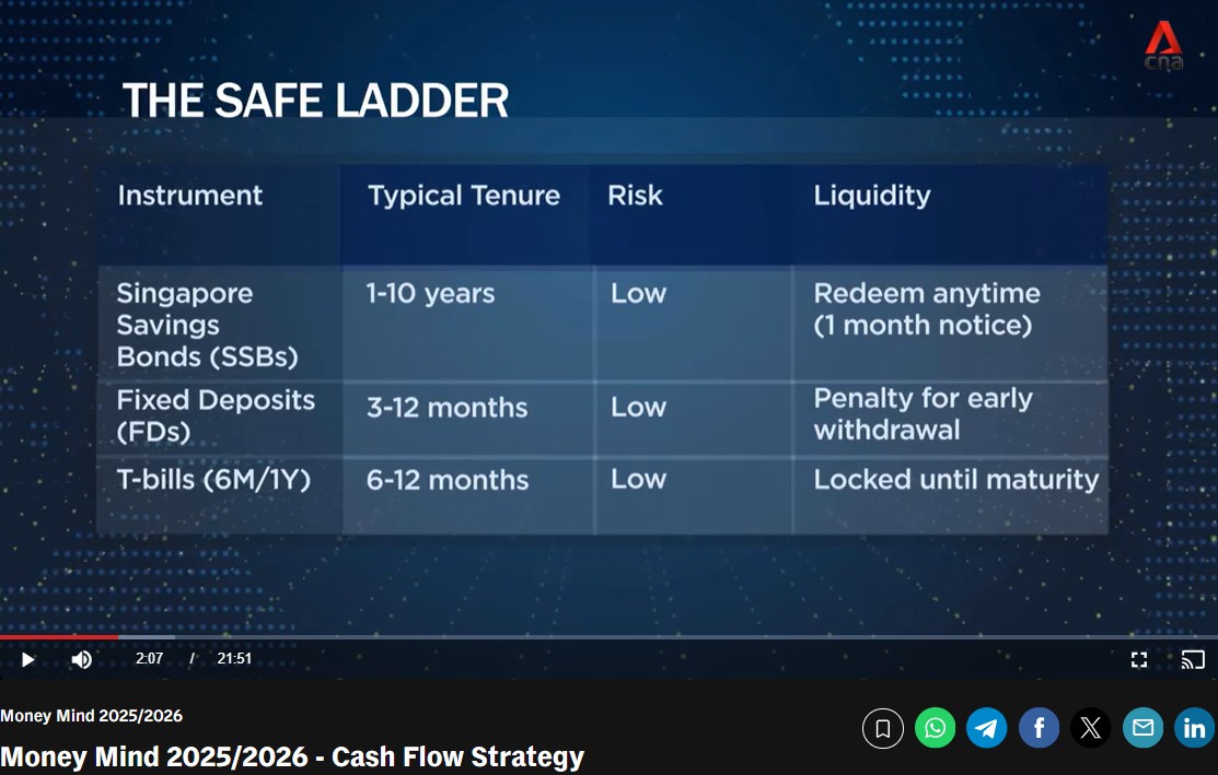 The Money Ladder: How To Build Consistent Income That Pays You Every ...